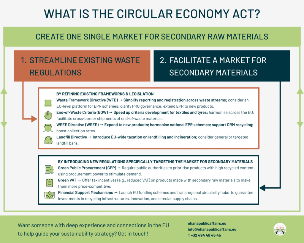 The EU Circular Economy Act: Context, Content and Next Steps